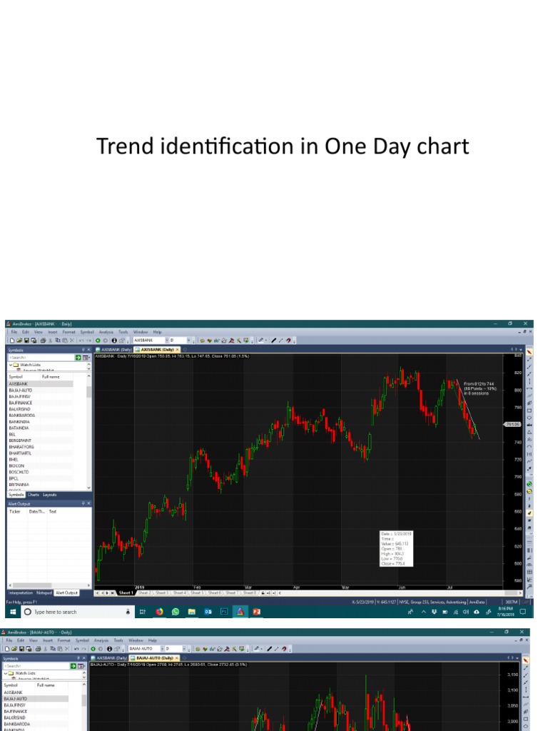 Trend Identification in One Day Chart | PDF