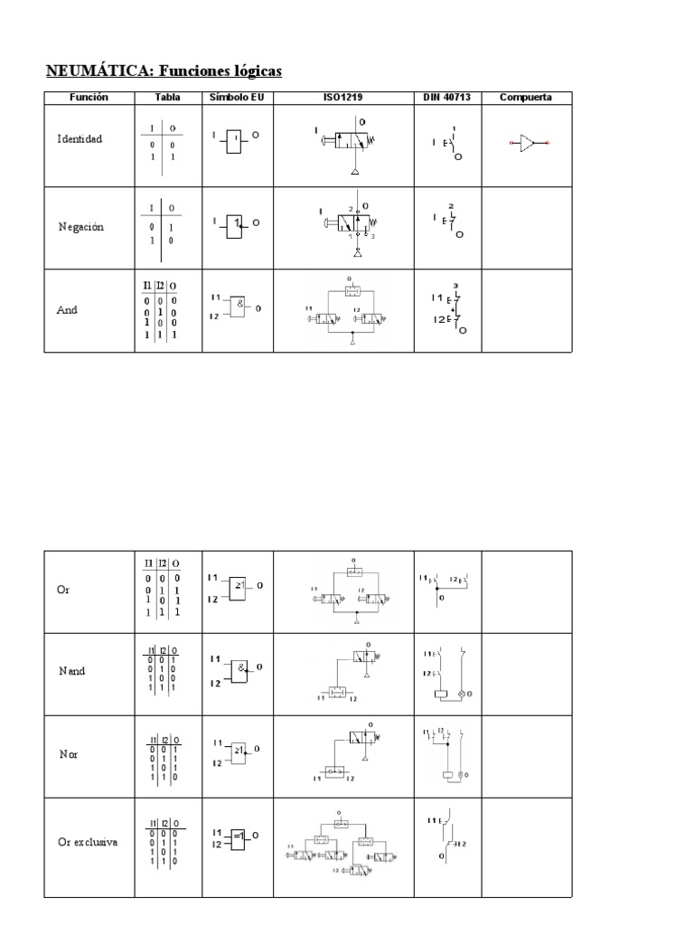 Funciones Lógicas | PDF