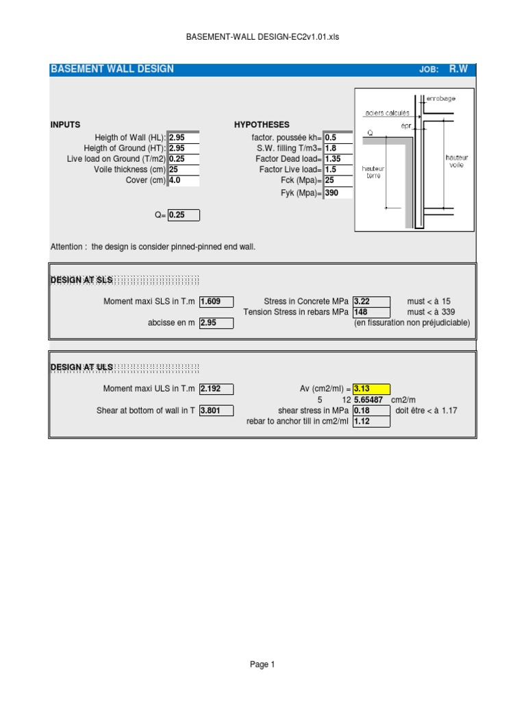Basement Wall Design R.W: Inputs Hypotheses | PDF