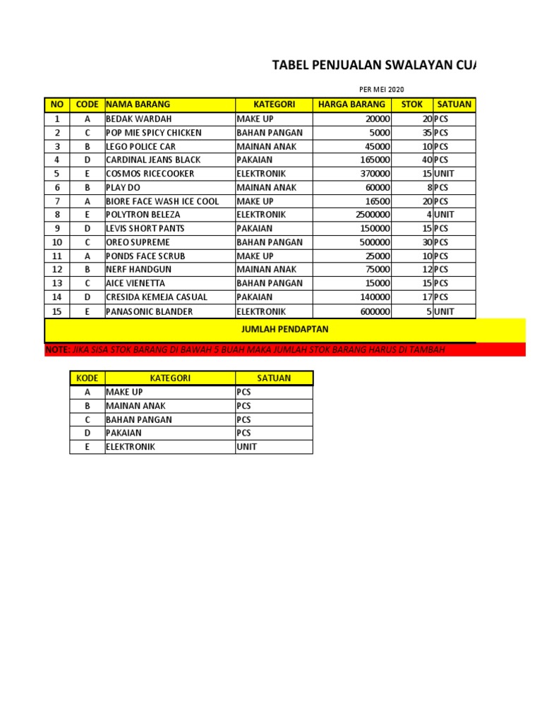 Tabel Penjualan Swalayan Cuan | PDF