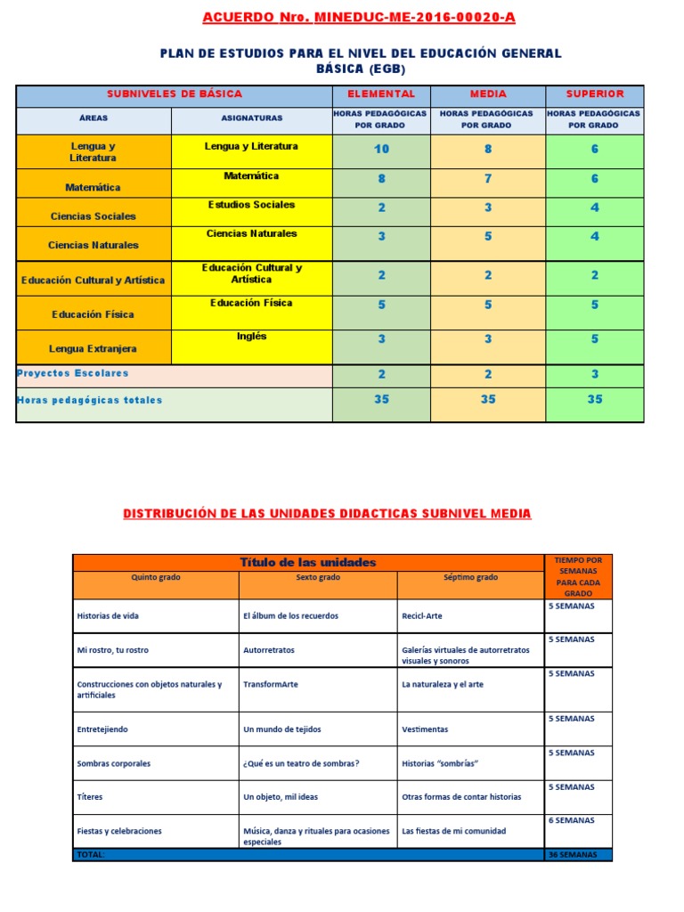 20 5to 6to 7mo PCA ECA y Desagragados | PDF | Aprendizaje | Teatro