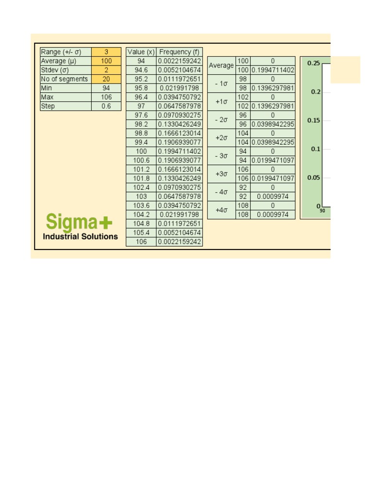 Normal Bell Curve Calculator | PDF | Standard Deviation | Normal ...