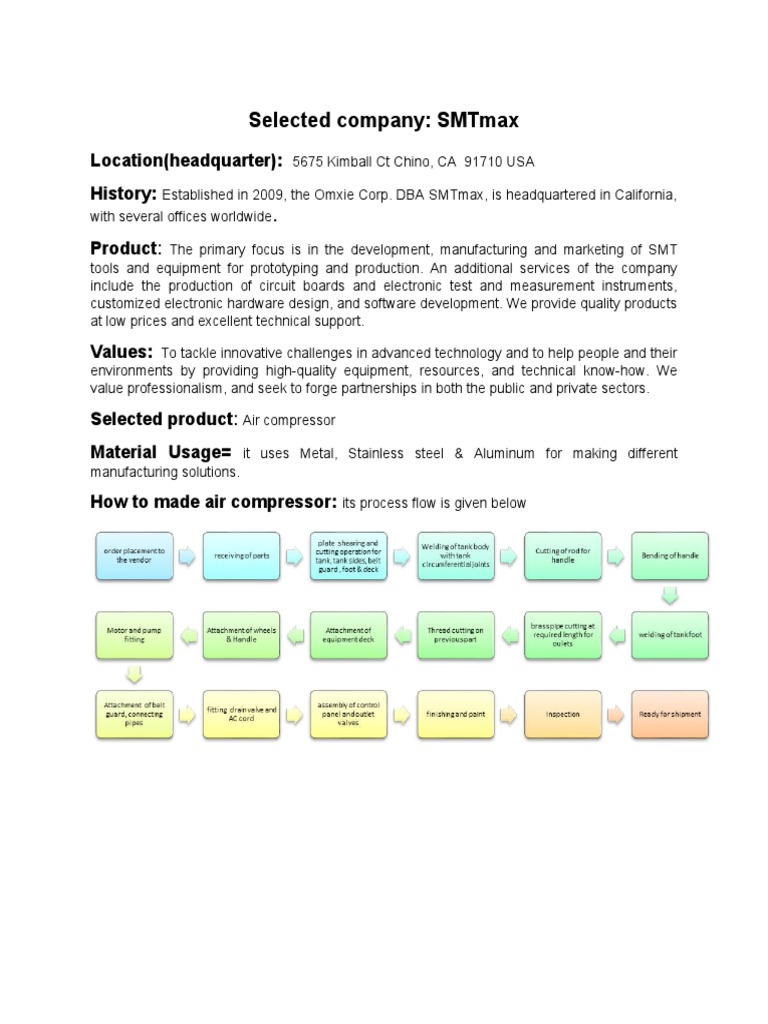 SMTmax Air Compressor Manufacturing Process | PDF