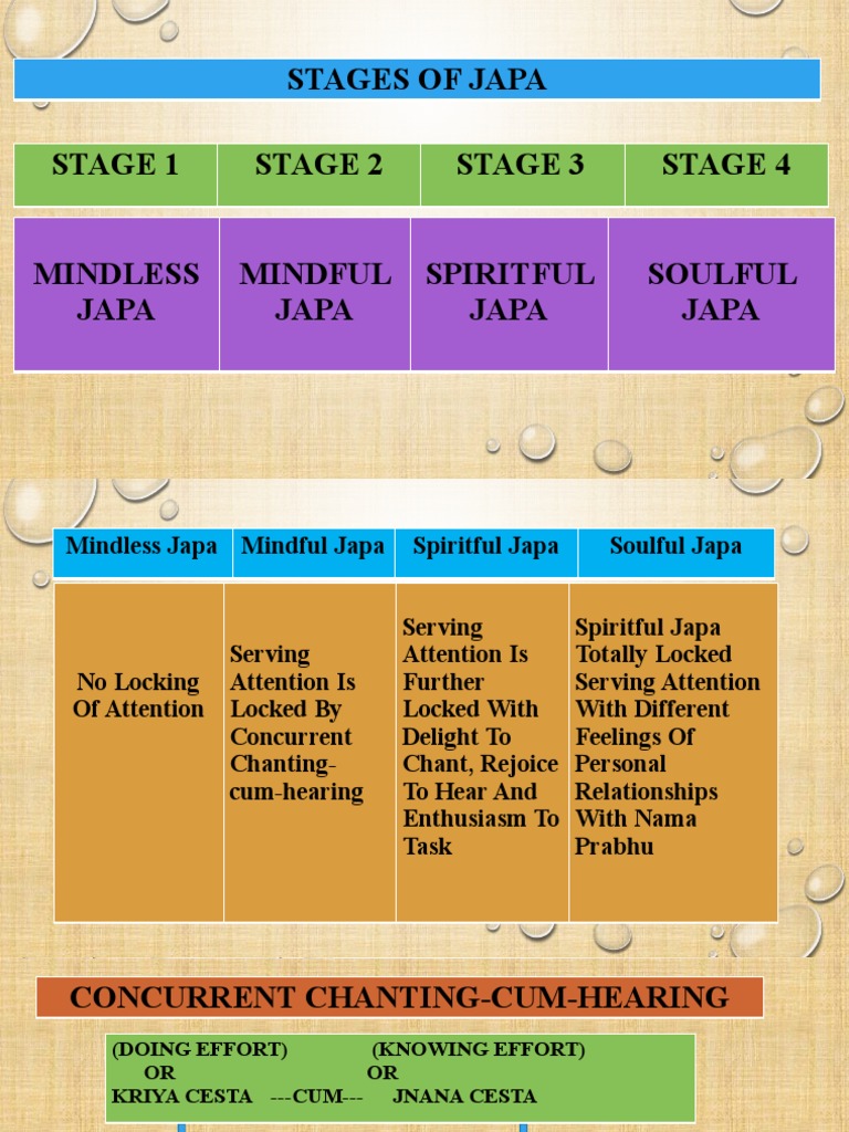Techniques for Soulful Japa Meditation | PDF | Mind | Metaphysics Of Mind