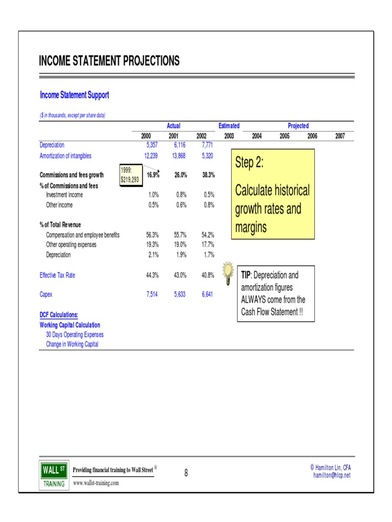 Income Statement Projections: Step 2: Calculate Historical Growth Rates ...