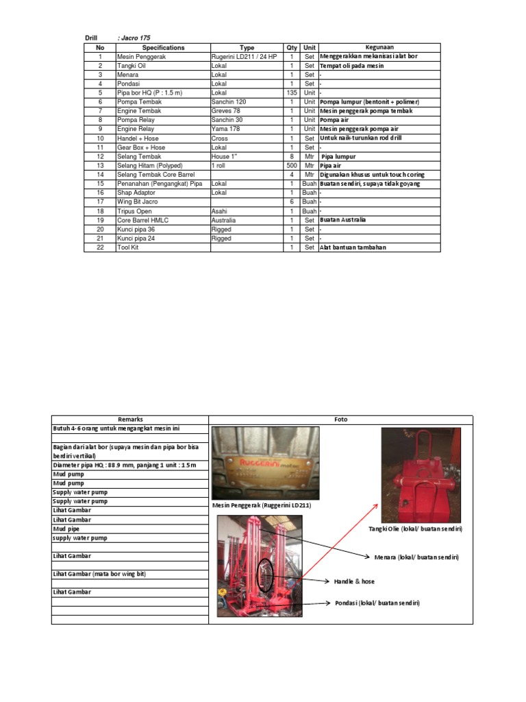 Spesifikasi Mesin Bor Jacro 175 | PDF