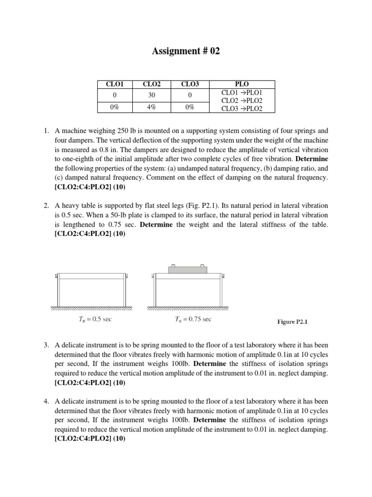 Assignment 2 PDF | PDF | Oscillation | Force