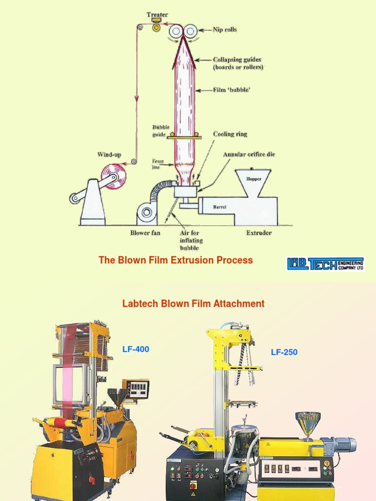 PFF of Blown Film Process From | PDF | Extrusion | Pump