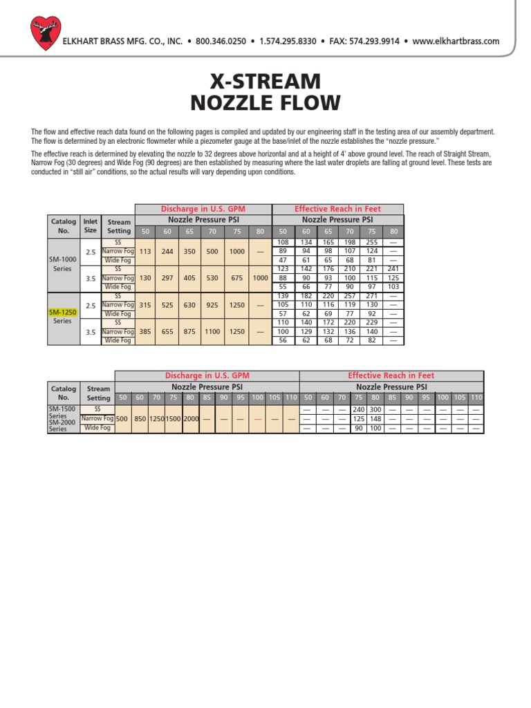 X-Stream Nozzle Flow: Discharge in U.S. GPM Effective Reach in Feet ...