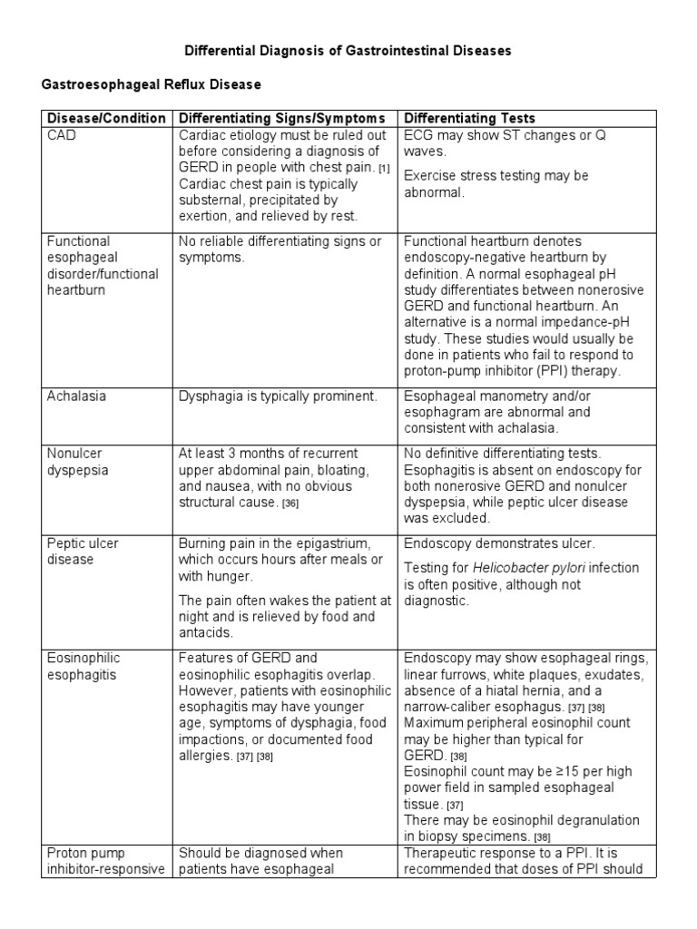 Gastrointestinal Diagnosis Guide | PDF | Gastroesophageal Reflux ...