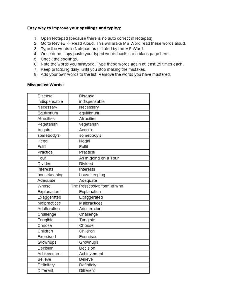 Commonly Mispelled Words