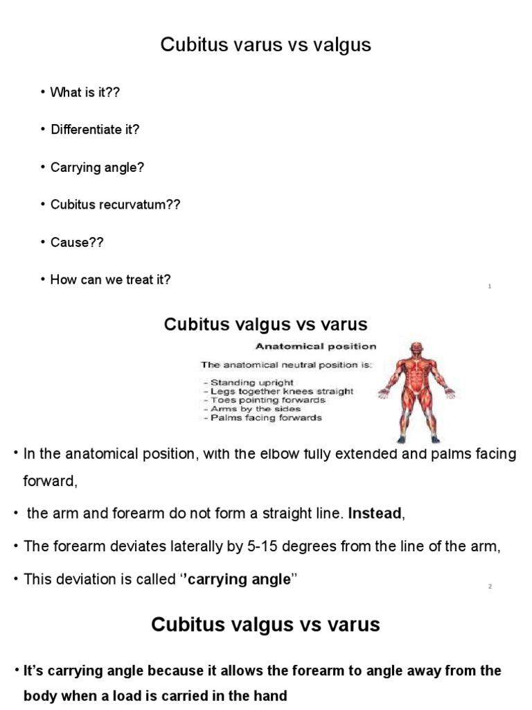 cubital valgus and varus | Elbow | Anatomical Terms Of Motion
