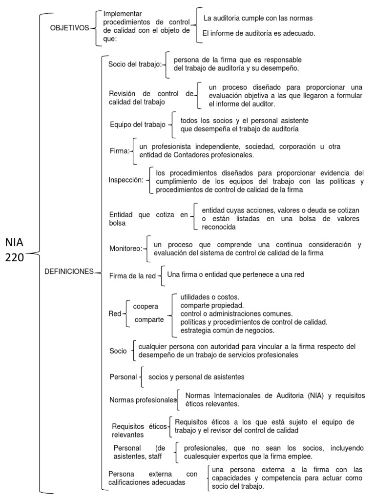 Cuadro Sinóptico Nia 220 | PDF | Auditoría | Calidad (comercial)