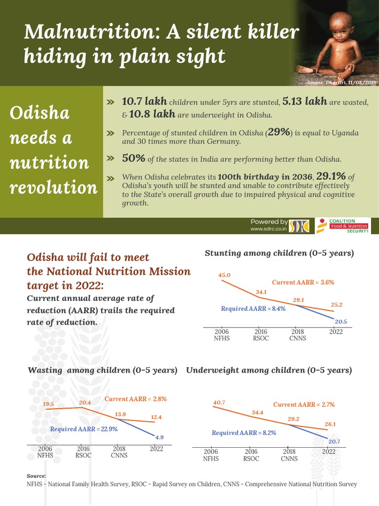 Malnutrition Infographic One Fold r7 | PDF | Malnutrition | Obesity