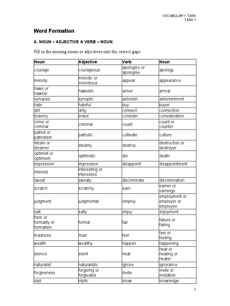 Word Formation | PDF | Syntax | Language Mechanics