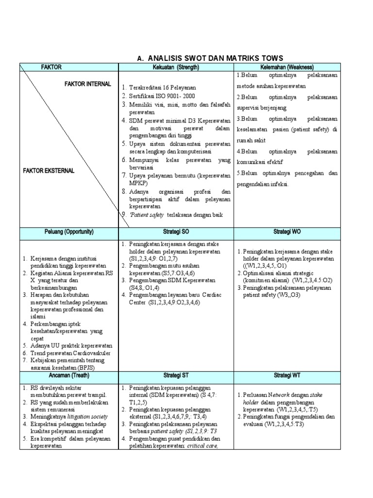 Analisis SWOT dan Strategi TOWS Keperawatan | PDF
