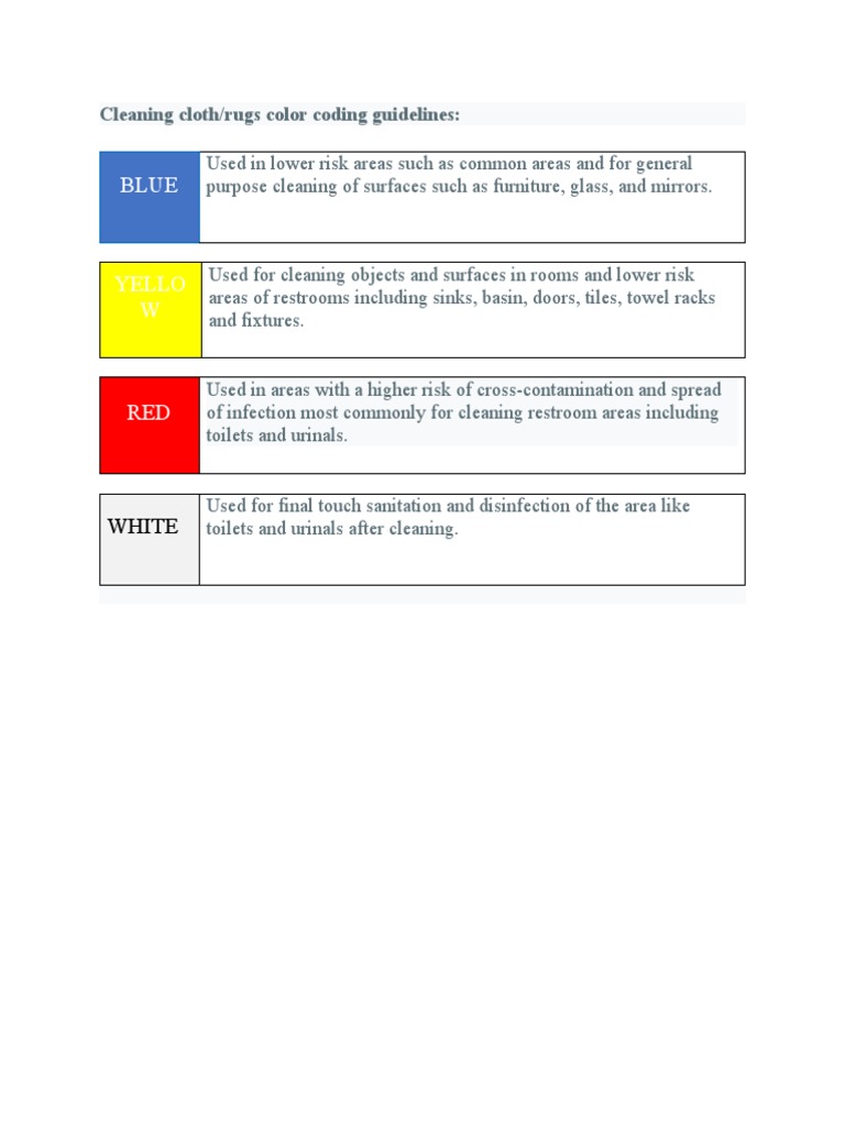 Color Coding Guidelines | PDF