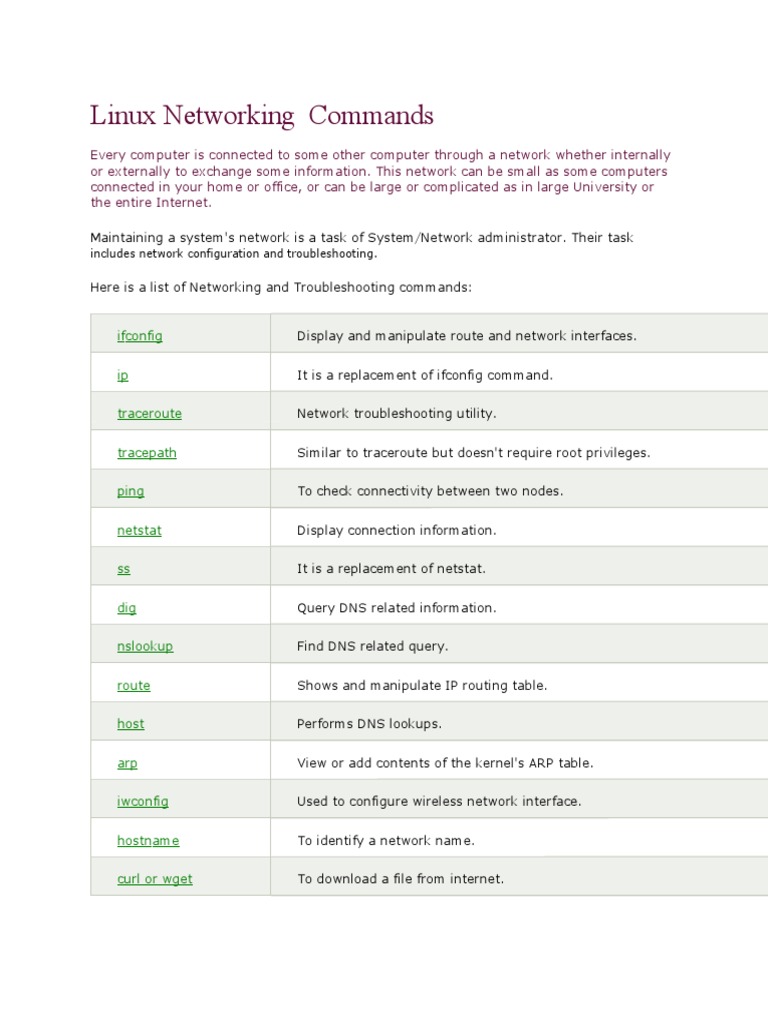 Linux Networking Commands New | PDF | Network Socket | Domain Name System