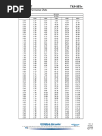 Dbm Conversion Chart: Dbm Dbmv Dbμv Μv/Mv Dbm Dbmv Dbμv Μv/Mv Dbm Dbmv ...