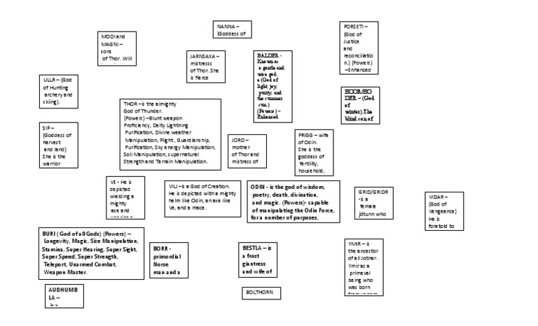Balder - Known As A Gentle and Wise God. e (God of Light, Joy, Purity ...