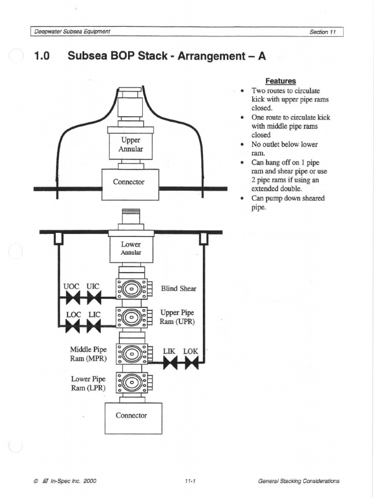 Stack Consideration Drawing | PDF | Blowout (Well Drilling) | Petroleum