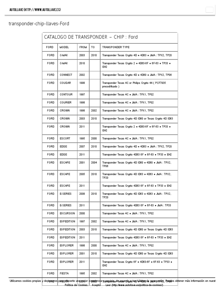 Transponder Chip Llaves Ford | PDF | Motor Vehicle | Automotive Industry