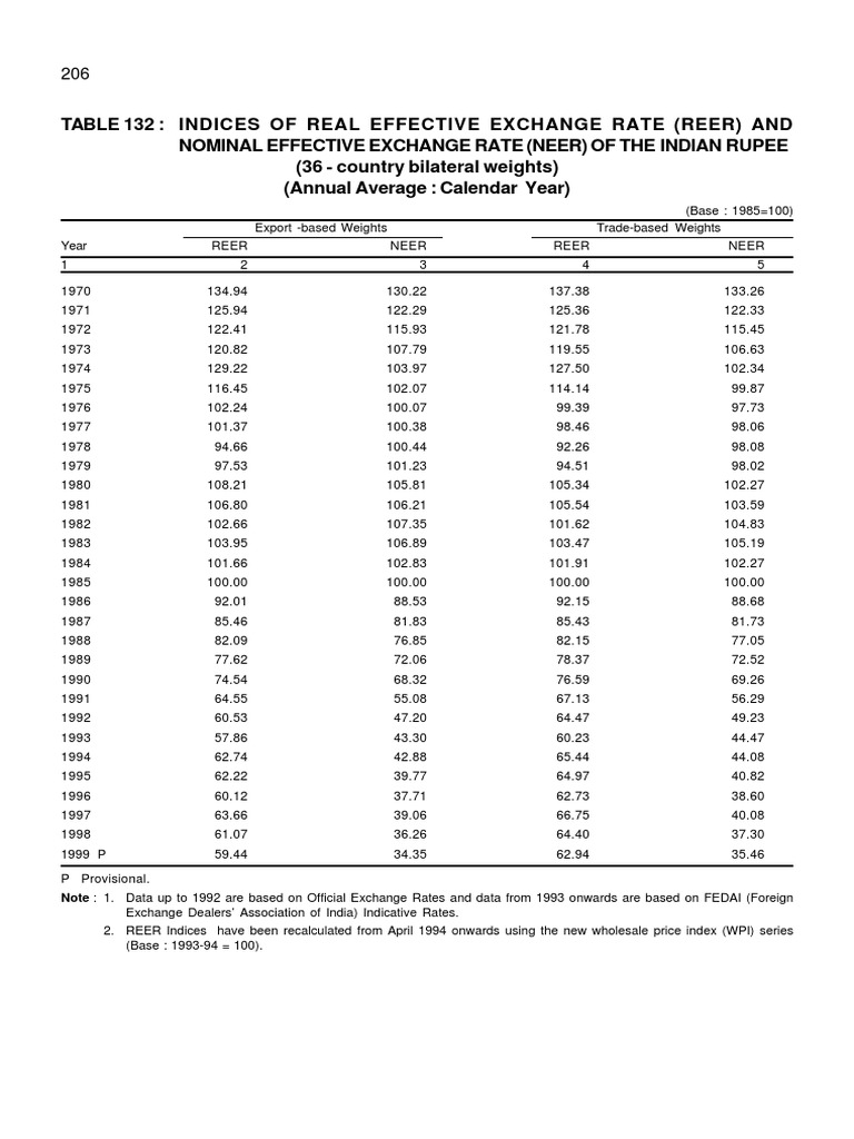 Reer 1970 PDF | PDF | Economic Data | Exchange Rate