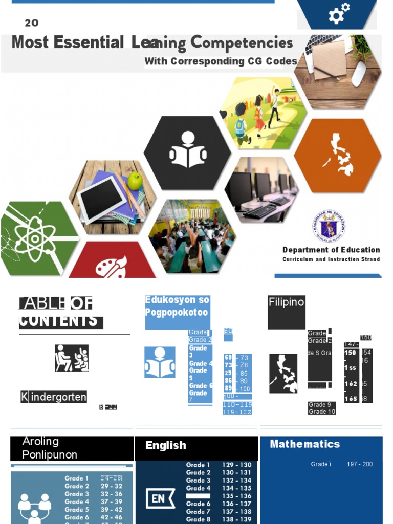 Final K To 12 MELCS With CG Codes | PDF | Vocabulary | Cognition