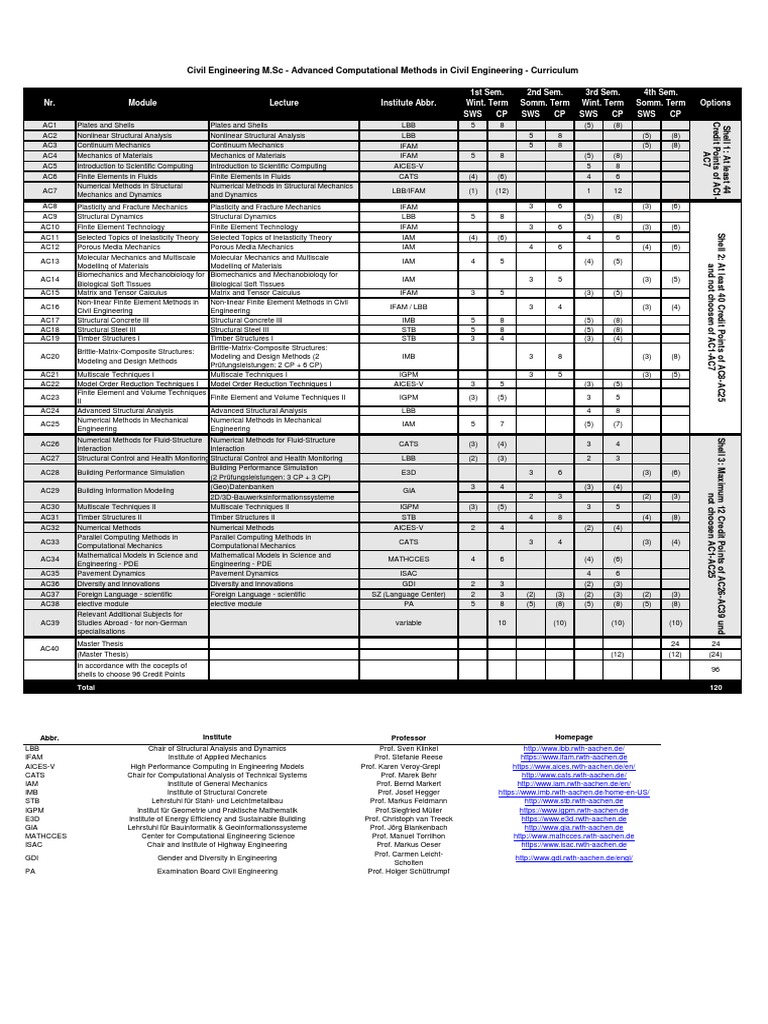 Civil Engineering M.SC - Advanced Computational Methods in Civil ...