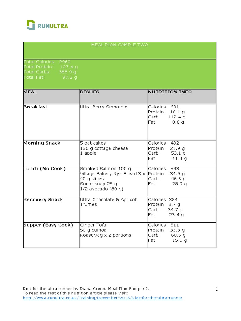 Meal Plan Sample Two: Meal Dishes Nutrition Info Breakfast | PDF | Meal ...