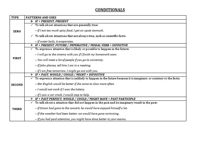 Conditionals: Type Patterns and Uses | PDF | Language Arts & Discipline ...