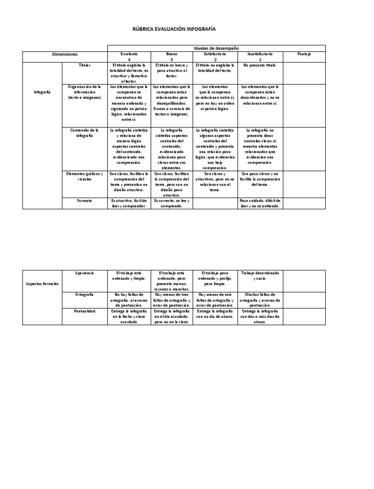 Rúbrica para evaluar una infografía.docx | Infografia | Cognición