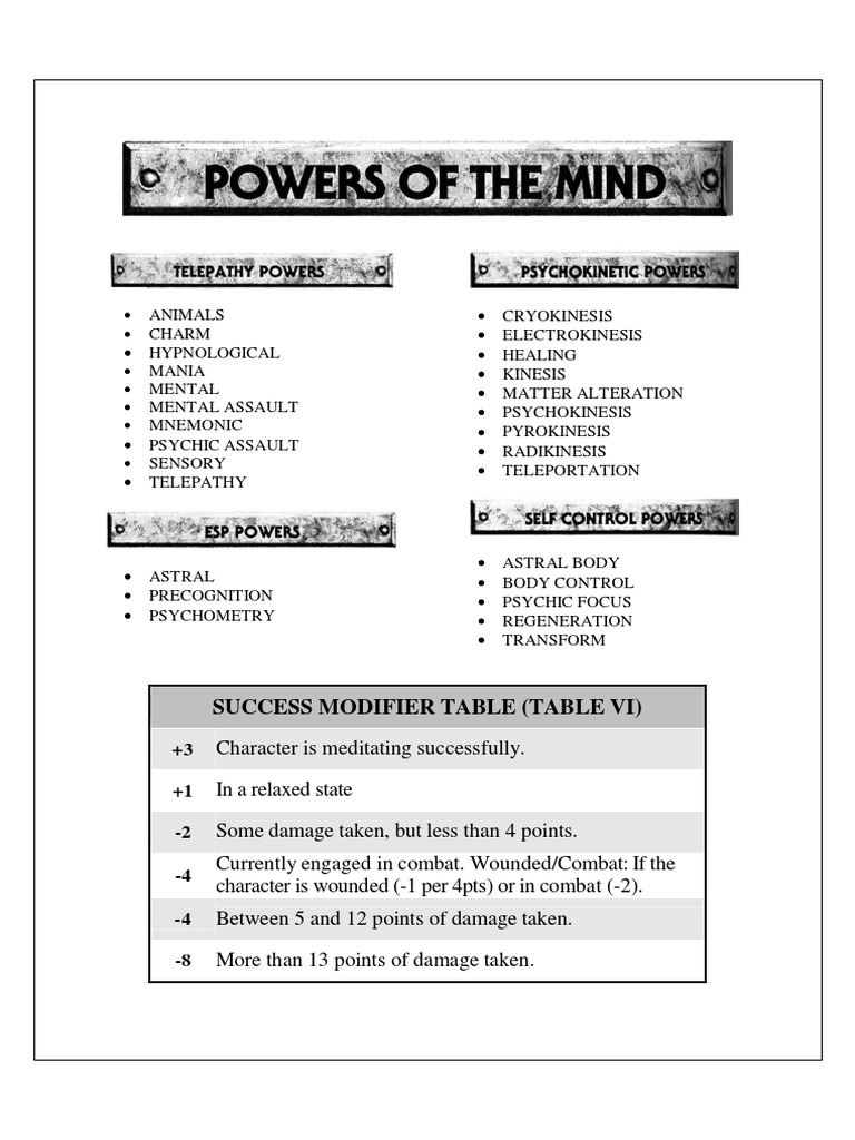 Cyberpunk 2020 - Psychic Powers List | PDF | Forteana | Neuroscience