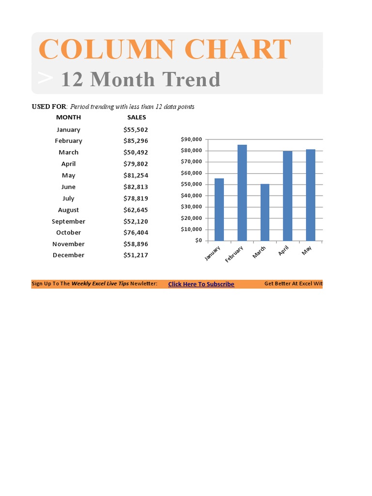12 Month Trend: Column Chart | PDF