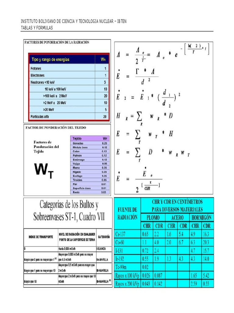 TABLAS Y FORMULAS RADIACTIVIDAD-merged | PDF | Rayo X | Electrón