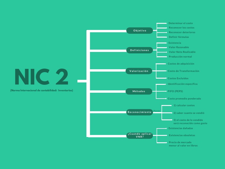 Mapa Conceptual NIC 2: Inventarios | PDF | Negocios económicos | Economias