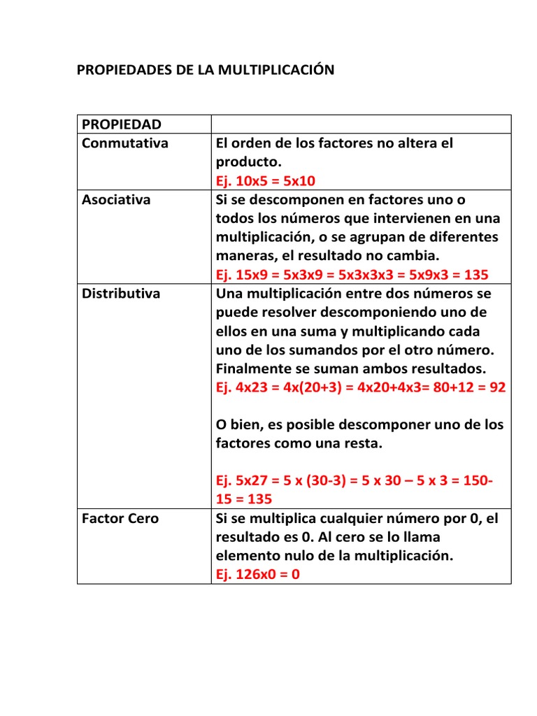 Propiedades de La Multiplicación | PDF