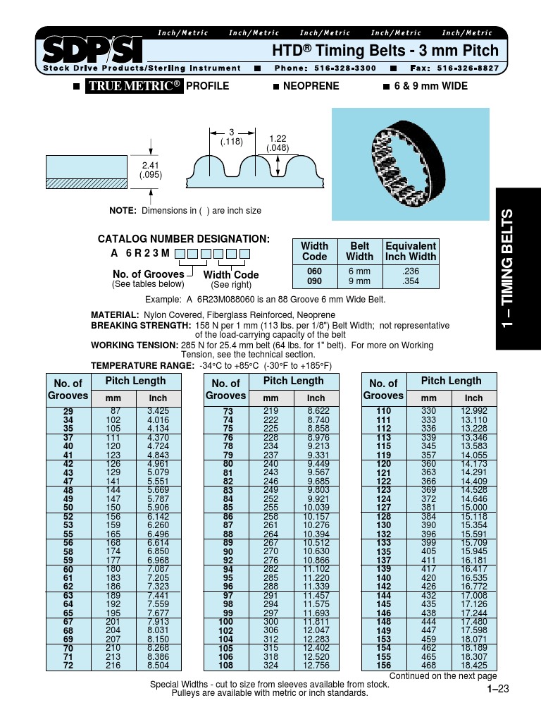 True Metric: HTD Timing Belts - 3 MM Pitch | PDF | Belt (Mechanical ...