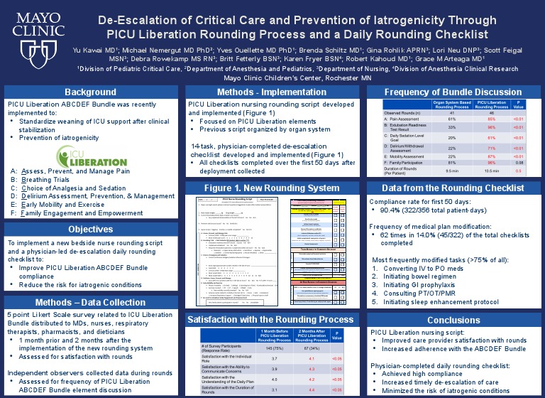 De-Escalation of Critical Care and Prevention of Iatrogenicity Through ...