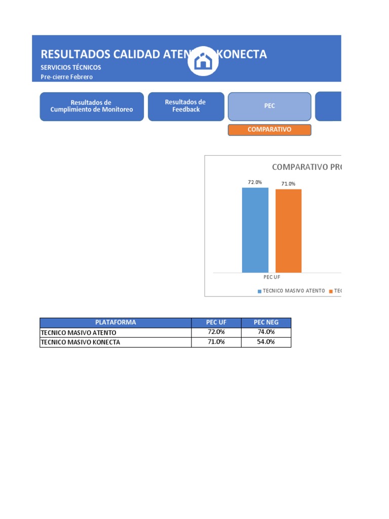Reporte Calidad (Atento) | Compatibles con PC Ibm | Microsoft Excel