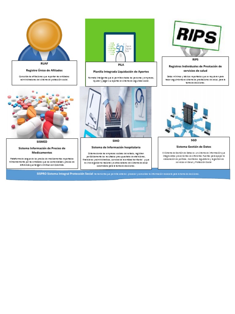 Infografia SISPRO | PDF | Business | Bienestar