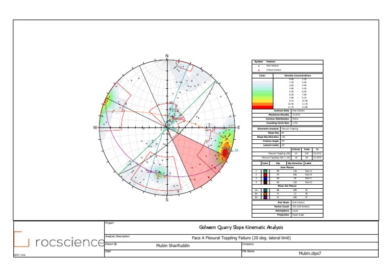 Face A Flexural Toppling Failure (20 Deg. Lateral Limit) | PDF ...