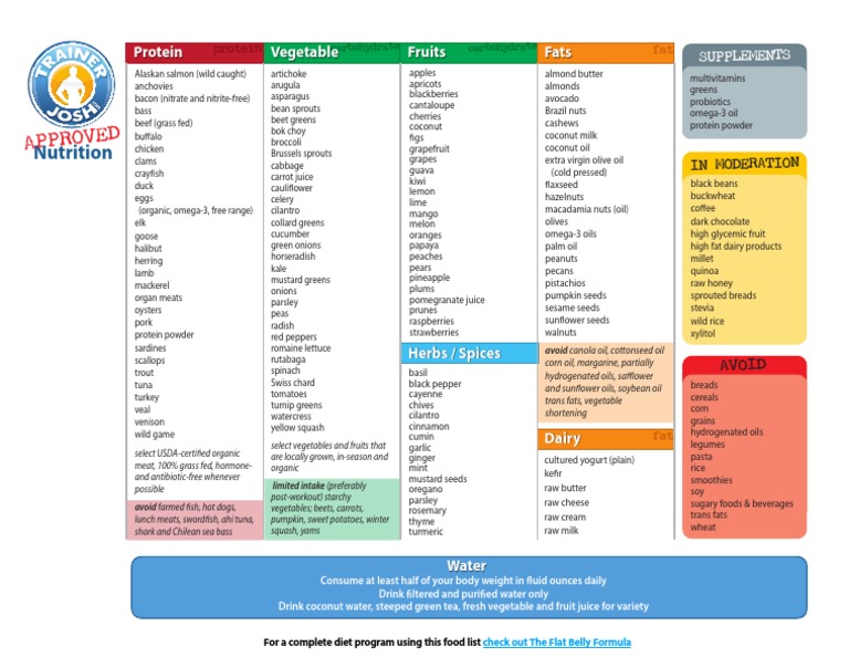 Trainer Joe's Food List for Weight Loss | PDF | Vegetables | Fruit