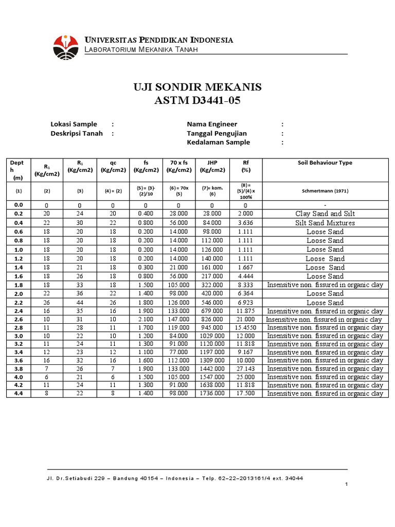Uji Sondir Mekanis ASTM D3441-05 | PDF | Resource | Materials