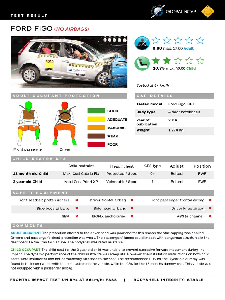 Ford Figo: (No Airbags) | PDF | Airbag | Seat Belt