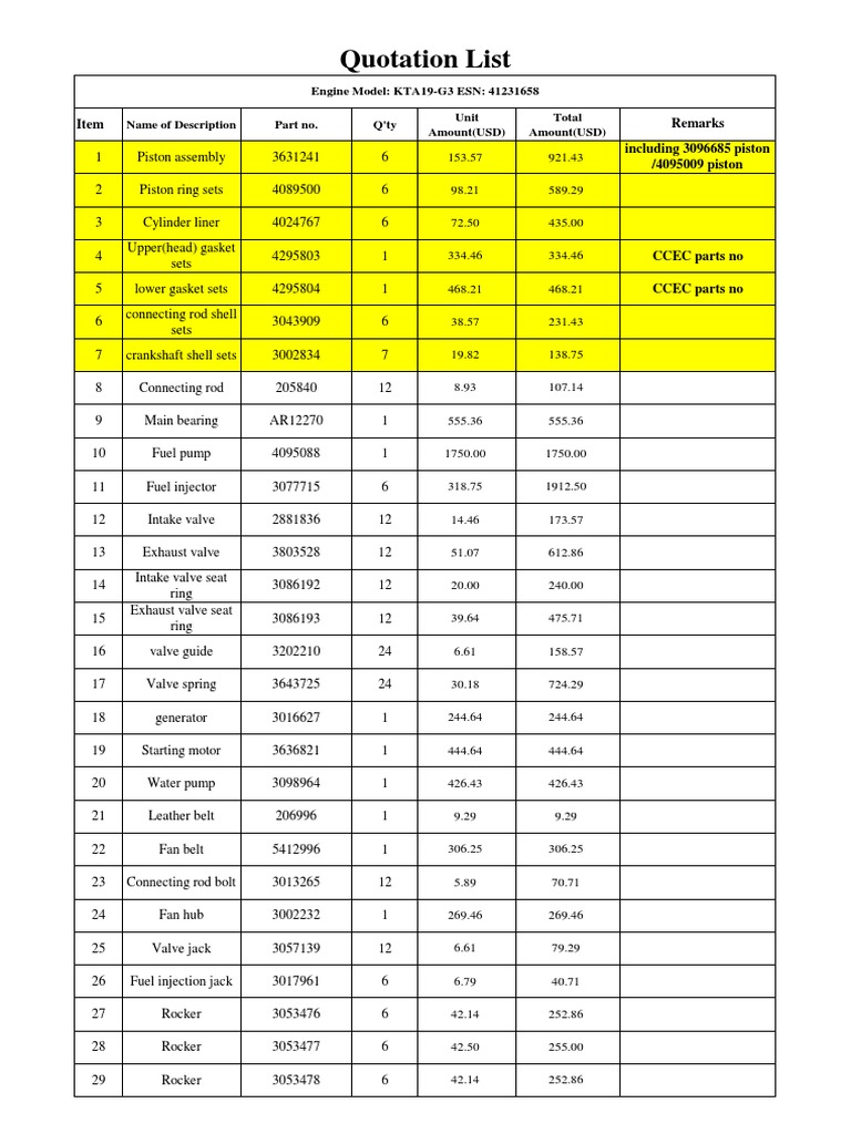Quotation List: Item Remarks Including 3096685 Piston /4095009 Piston ...