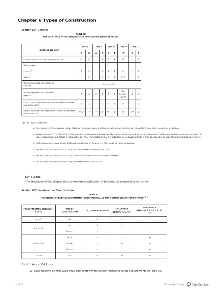 Chapter 6 Types of Construction | PDF | Lumber | Framing (Construction)