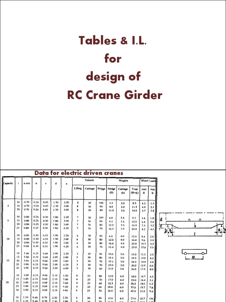 Tables & IL For Design of Crane Girder | PDF