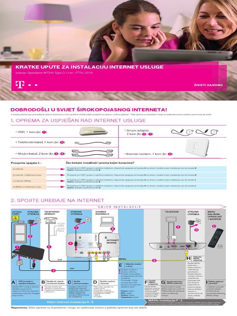 Speedport W 724V Type Ci 11ac FTTH | PDF