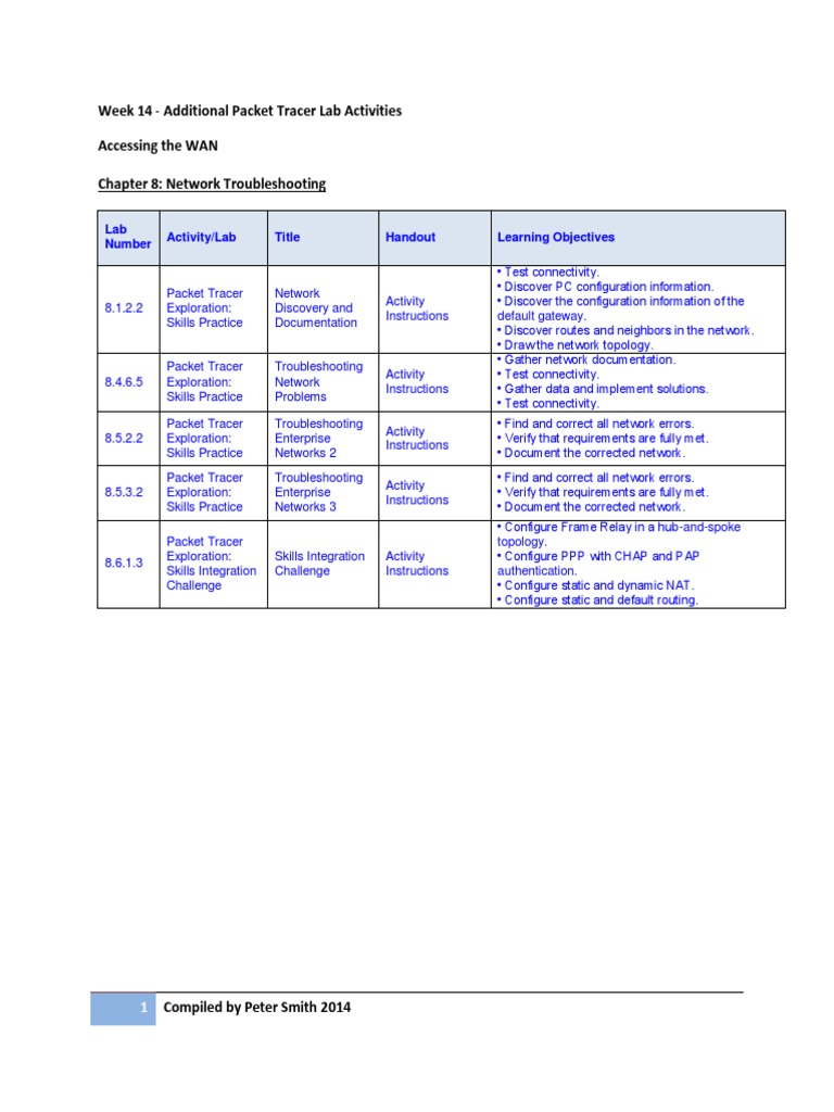 Week 14 - Additional Packet Tracer Lab Activities | PDF | Computer ...